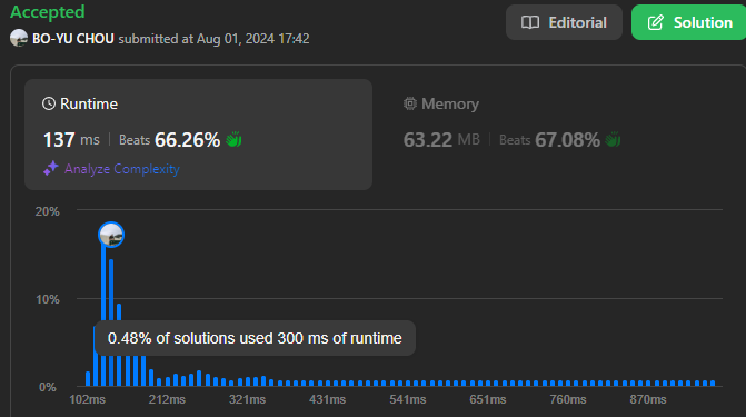 Dijkstra's Algorithm & Floyd warshall 甚麼時候用哪個? | 最短路徑演算法 · David Yu Blog